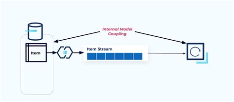 How To Design Event Streams Part 2