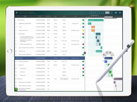 Project Task Duration Quickplan