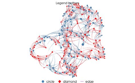 Add Legend To A Netplot Object — Nplotlegend • Netplot