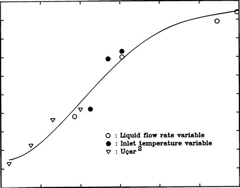 Variation Of Fractional Conversion With Temperature In The Spray Dryer Download Scientific