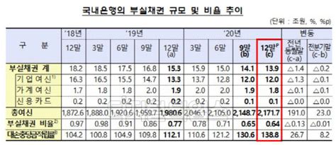 디지털시대 경제신문 디지털타임스