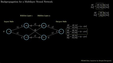 6 Backpropagation And Gradients In A Neural Network Youtube