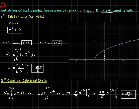 Integration Cylindrical Shells And Disc Method Yield Different Result For The Same Problem
