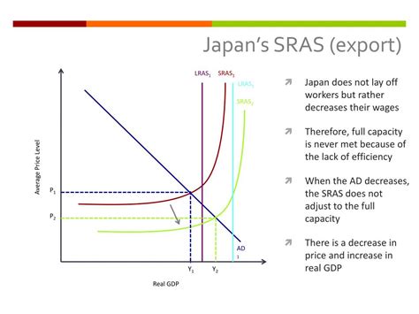 Ppt Sras Keynesian As Powerpoint Presentation Free Download Id2569337