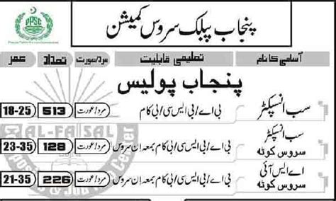 Ppsc Sub Inspectors And Asi Jobs 2020 In Punjab Police Lahore