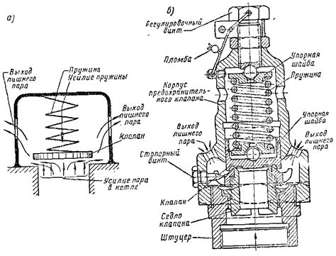 Паровозы Blog Archive Предохранительные клапаны