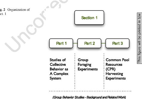 Figure 2 From Metadata Of The Chapter That Will Be Visualized Online Semantic Scholar