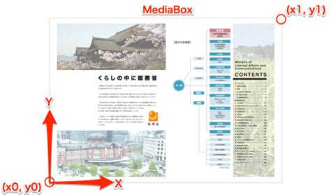 見開きのpdfをpythonで2ページに分割する方法 ガンマソフト
