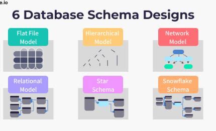 DBMS Data Model Schema And Instance Javatpoint Dbms Data Modeling Data