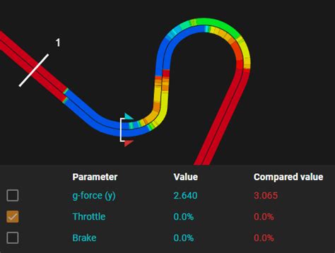 Lap Track Sim Racing Telemetry Docs