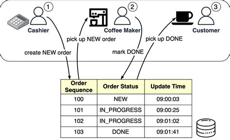 How To Choose A Message Queue Bytebytego Newsletter