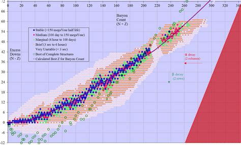 Table Of Isotopes Article 1 Inframatter Research Center