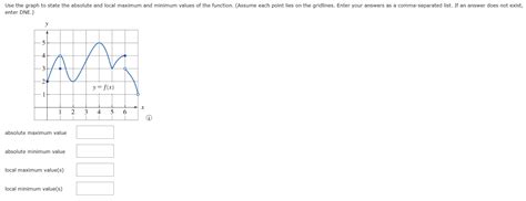 Solved Enter Dne Absolute Maximum Value Absolute Minimum Chegg