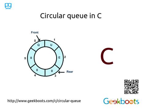 Circular Queue C Programming Geekboots Data Structures Learn