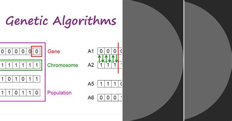 List Genetic Algorithms Curated By José Elier Fajardo Medium