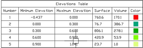 Civiltable Export Problem Civil3d Dynamo