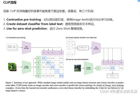 【clip论文解读和相关分析】ra Clip论文解读 Csdn博客