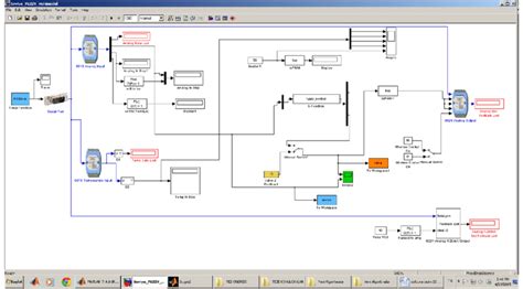 Matlabsimulink Block Diagram Of The Fuzzy Liquid Level Control