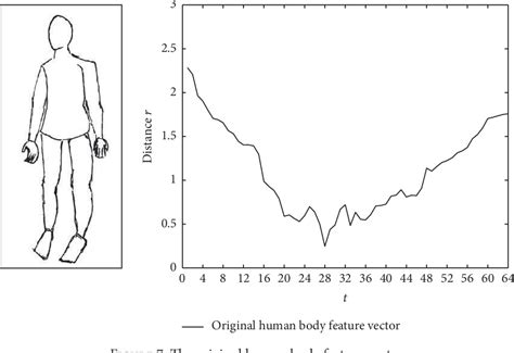 Figure 7 From A Novel Medical Freehand Sketch 3d Model Retrieval Method