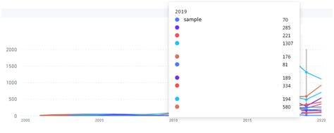 Unclear Behavior Of Line Chart Tooltip Microsoft Fabric Community