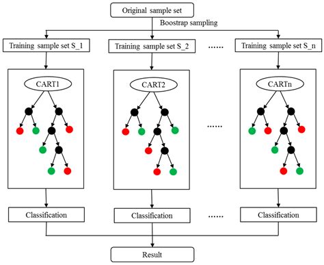 Real Time Burst Detection In District Metering Areas In Water Distribution System Based On