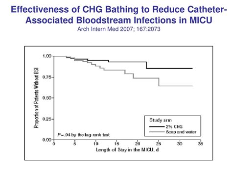Ppt Colonization And Decolonization Of Mrsa Powerpoint Presentation Free Download Id 4258531