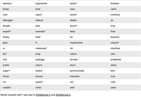 Allahabadi Dev On Linkedin Javascript Frontendfriday