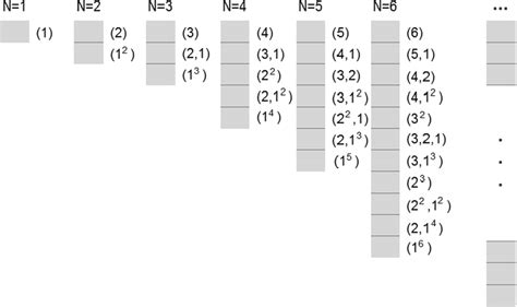 The Hilbert Space Describing The N Distinguishable Particle Gas System Download Scientific