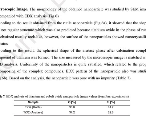 XRD Pattern Of Ligand L Ti L 2 And TiO 2 Anatase Rutile Phases Download Scientific