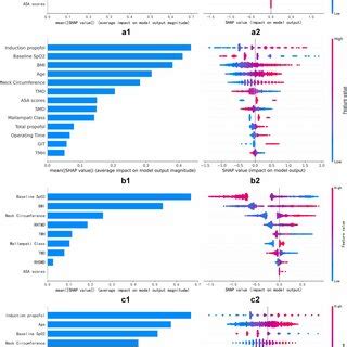 SHAP Summary Plot Of The Types Of The Final Model SHAP Bar Plot Download Scientific