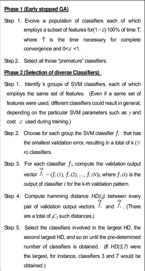 Proposed Feature Selection Ensemblefse Procedure Download Scientific Diagram
