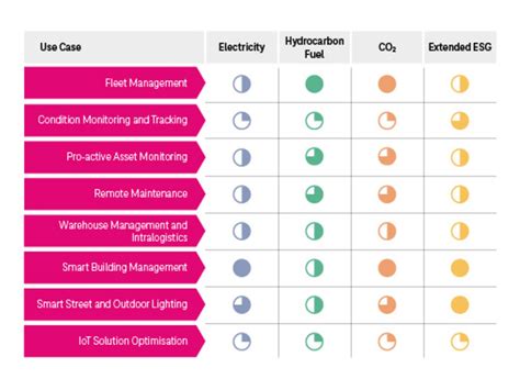 More Sustainable More Digital More Efficient With Iot Deutsche Telekom
