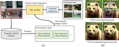 Pdf Exploiting Unlabeled Data With Vision And Language Models For Object Detection Semantic