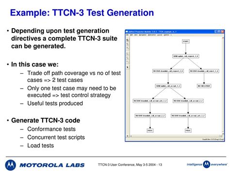 PPT Test Generation Towards TTCN 3 PowerPoint Presentation Free Download ID 6418758