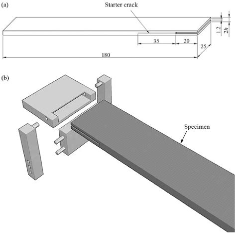 Figure 1 From Mode I Delamination Growth Of Multidirectional Composite