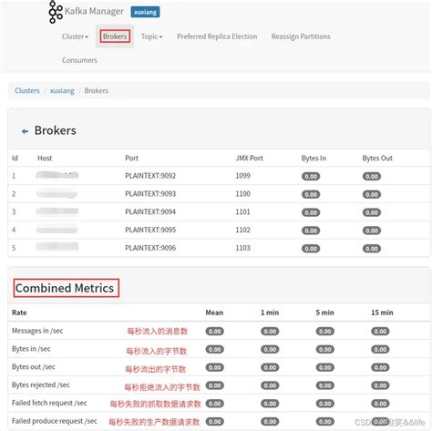 kafka可视化管理工具kafka manager部署安装和使用 kafkamanager使用说明 csdn博客