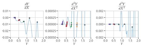 plateau detection pega devlog