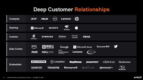 Amd To Buy Xilinx For 35 Billion Toms Hardware