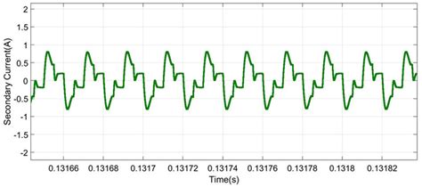 The Secondary Current Of The Push Pull Transformer Download