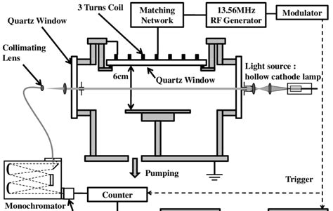 Photon Counter Figure 1 Schematic Diagram Of Experimental Setup