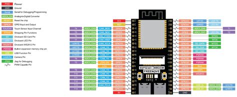 การเรมตนใชงานชป Espressif ESP32 S3 IoT Engineering Education