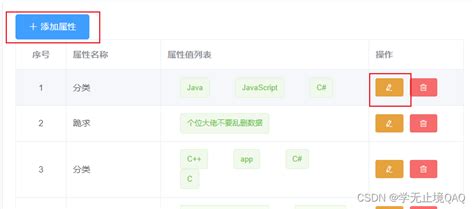 Vue后台管理系统项目22保存操作vue 标签页面 保存按钮放哪儿 Csdn博客 Vue后台管理系统项目22保存操作vue 标签页面 保存按钮放哪儿 Csdn博客