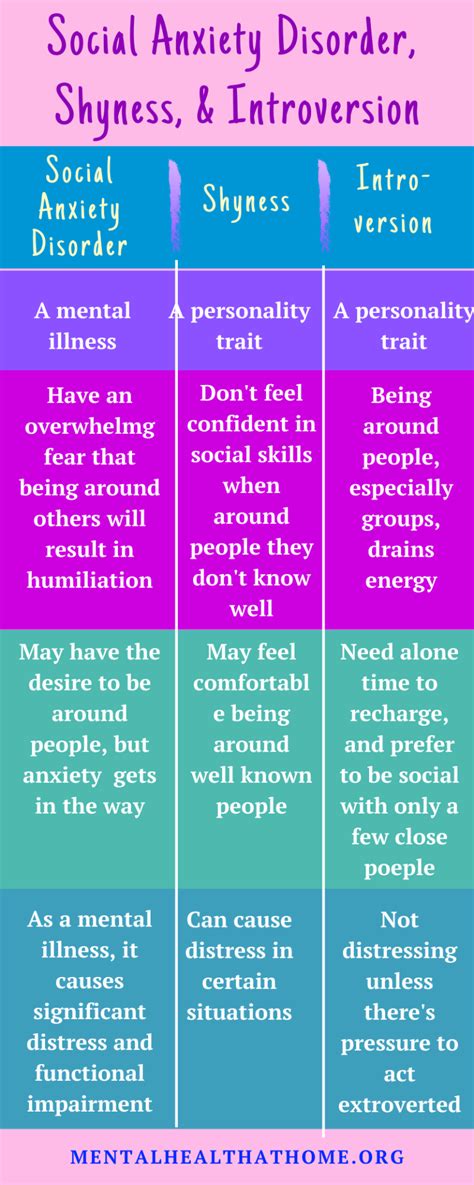 Introversion Shyness Social Anxiety What S The Difference Artofit