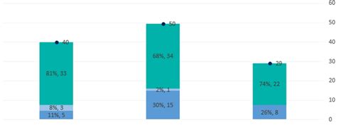 Dashboard Charts Secondary Axis Additional Data Points Target Line