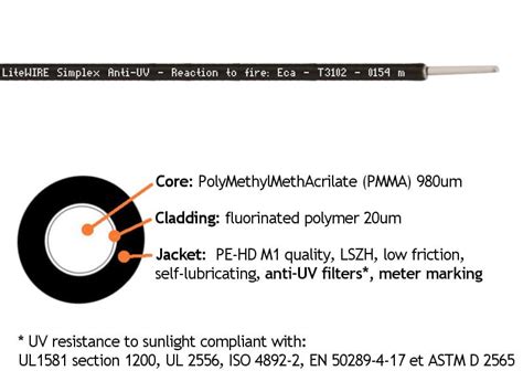 Plastic Optical Fiber Cables LiteWIRE Naria Security