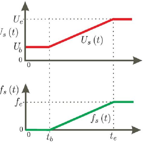 Development Of Brushless DC Motor In PROTEUS Software Download Scientific Diagram