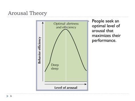 Ppt Visualizing Psychology Chapter 11 Motivation And Emotion