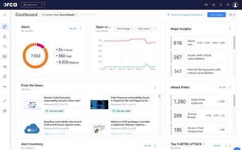 個別デモの予約 Orca Security
