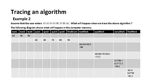 Basic Concepts Concepts Of Basic Of Algorithm Algorithm