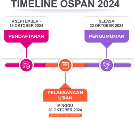 OSPAN 2024